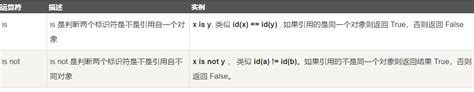 Python运算符详解 Csdn博客 Python运算符详解 Csdn博客