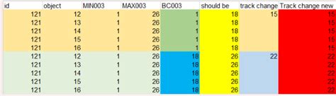 Sql Lead Lag Oracle Stack Overflow