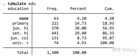 计量经济学：虚拟变量模型 知乎