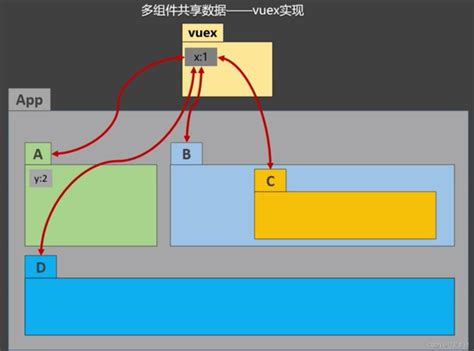 Vuex：vuejs的状态管理模式详解 Csdn博客