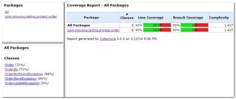 maven cobertura code coverage example