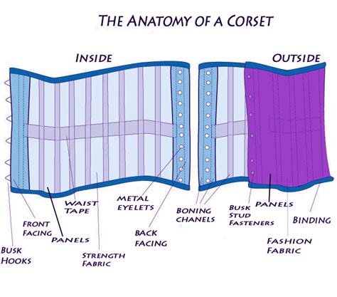Corsets 1 Basics