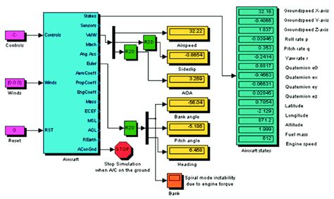 Simulation An Open Loop Simulink Model Download Scientific Diagram