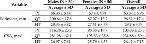 Measurement Of The Perimeter And The Cross Sectional Area Csa For The Download Scientific Measurement Of The Perimeter And The Cross Sectional Area Csa For The Download Scientific