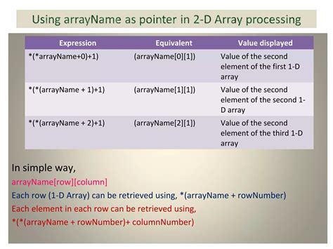 Pointers and arrays | PPT