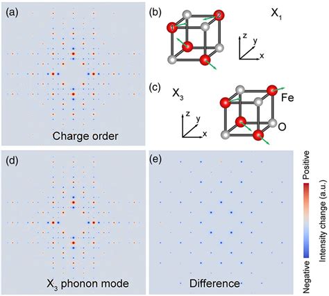 Simulated Intensity Difference Patterns A Intensity Difference Map