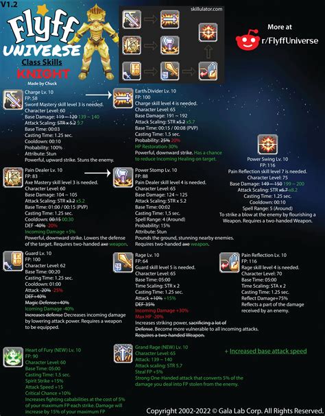 Class Skills Knight Rflyffuniverse