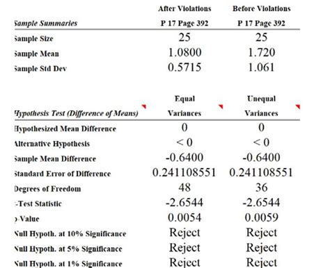 Solved How To Get Equal Variances And Unequal Variance From The 1 Answer Transtutors
