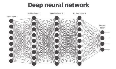 A Gentle Introduction To Document Understanding By Hewitt Trinh Medium