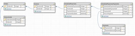 Mysql Database Design For Invoices With Monthly Installments Stack