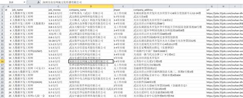Python爬虫 爬取前程无忧的工作岗位 Milesmjy 博客园