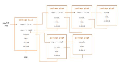 XTY Blog Linux Ops Docs SRE DEVOPS