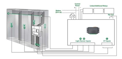 How To Choose An Arc Flash Detector Blue Jay