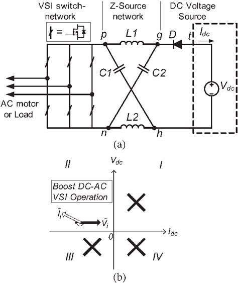 A VSI CSR PWM Controlled Four Quadrant Operation Of The Bidirectional