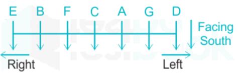 Solved Seven People A B C D E F And G Are Sitting In A Straig