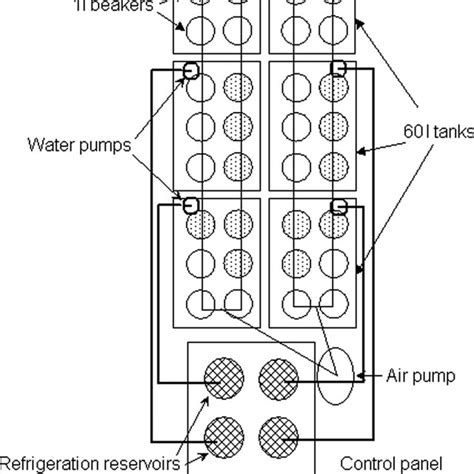 Schematic Representation Of The Temperature Controlled Egg Incubator
