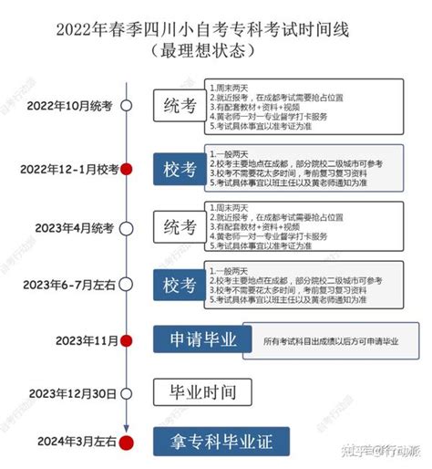 22年秋季小自考专科丨汉语言文学考试科目丨考试时间流程 知乎
