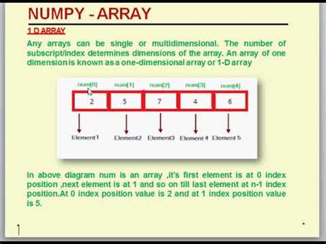 Basics of Numpy 1D array Part1 - YouTube
