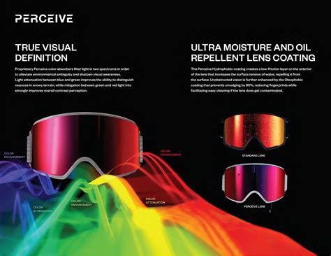 Anon Goggles Action Sports Blog