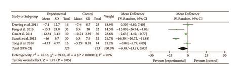 Experimental Group Versus Control Group Sgrq Total Scores Download