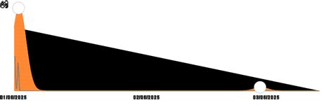 Cve 2024 52891 Exploits And Severity Feedly