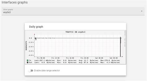 Monitoring Graphs Skudonet