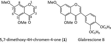 Icp Science Binding Motifs In The Naked Compl
