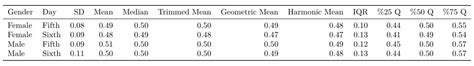 How To Calculate Descriptive Statistics In R The Easy Way With Dplyr