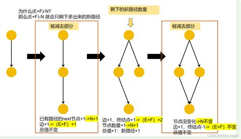 路径复杂度环形回路的复杂度计算