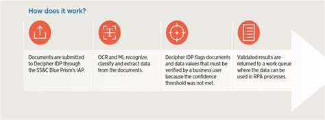 what is blue prism decipher idp