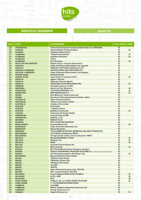 consulta aquí el listado completo. - HITS Mobile