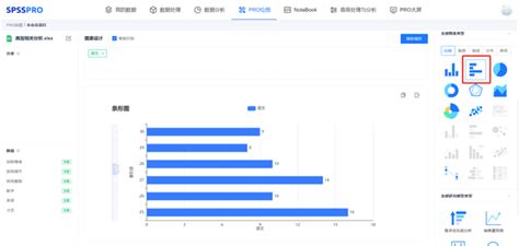 毕业论文常用统计图表汇总（附绘图步骤） 知乎