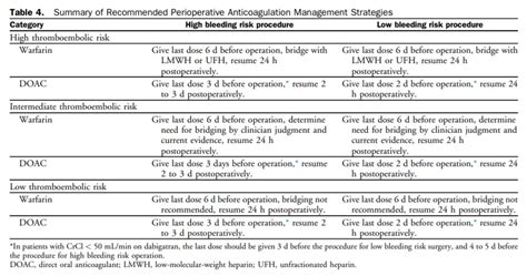 Platelet Aggregation Inhibitors