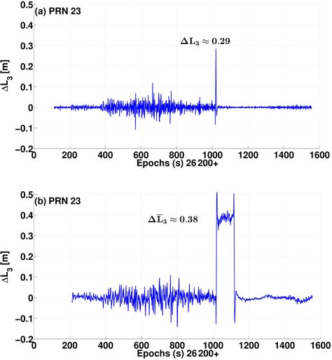 Angeo Ppp Based Swarm Kinematic Orbit Determination