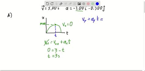 solved particle leaves the origin with an initial velocity v 6 147
