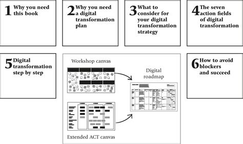 The Book The Digital Transformation Canvas From Marc K Peter The The Book The Digital Transformation Canvas From Marc K Peter The