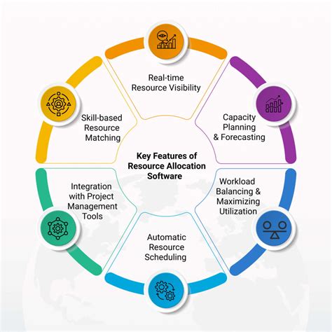 Resource Allocation Software Optimize Your Projects