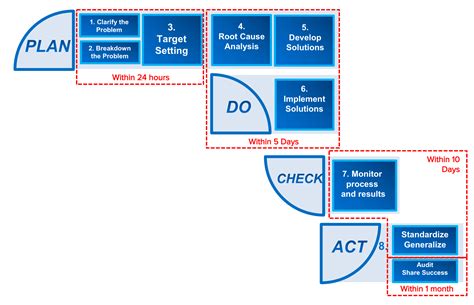 What Is A Quick Response Quality Control Qrqc System 48 Off