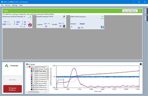 How Do I Use The Hplc Connect™ 4 Software To Control My Waters™ Lc
