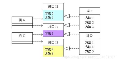 Java程序设计（面向对象） 设计原理java设计原理 Csdn博客