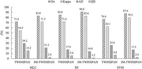 Frontiers | Discriminating Stellera chamaejasme in alpine grasslands ...