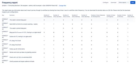 Inspekt Workflow Analytics For Jira Atlassian Marketplace
