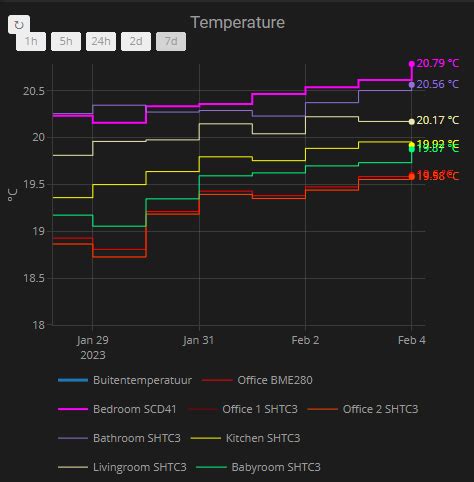 Feature Request Programmable Y Axis Limits Issue Dbuezas