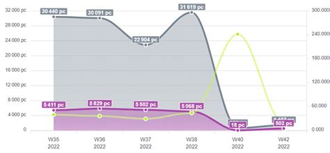 DataLabels Remain Visible On Hidden Series When ShowAlways Is True Issue Apexcharts