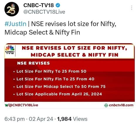 Nse Revises Lot Size Of Nifty Nifty Mid Select And Nifty Fin R