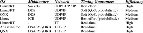 technology integration download table