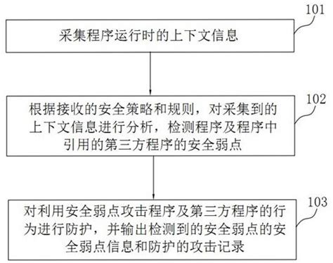 program safety detection and protection method middleware system and