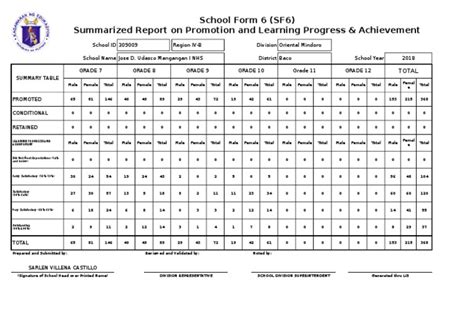 School Form 6 Sf6 Summarized Report On Promotion And Learning