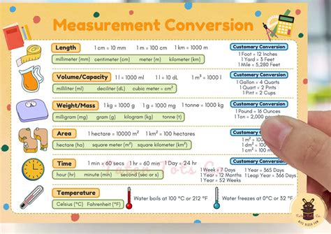 Simple Measurement Conversion Chart With Unites And Metric Flashcard