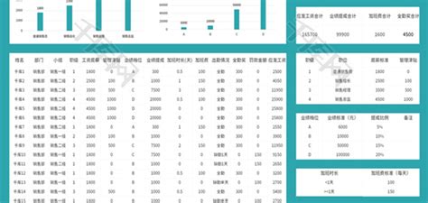 月度销售业绩提成表Excel模板 千库网 excelID179654